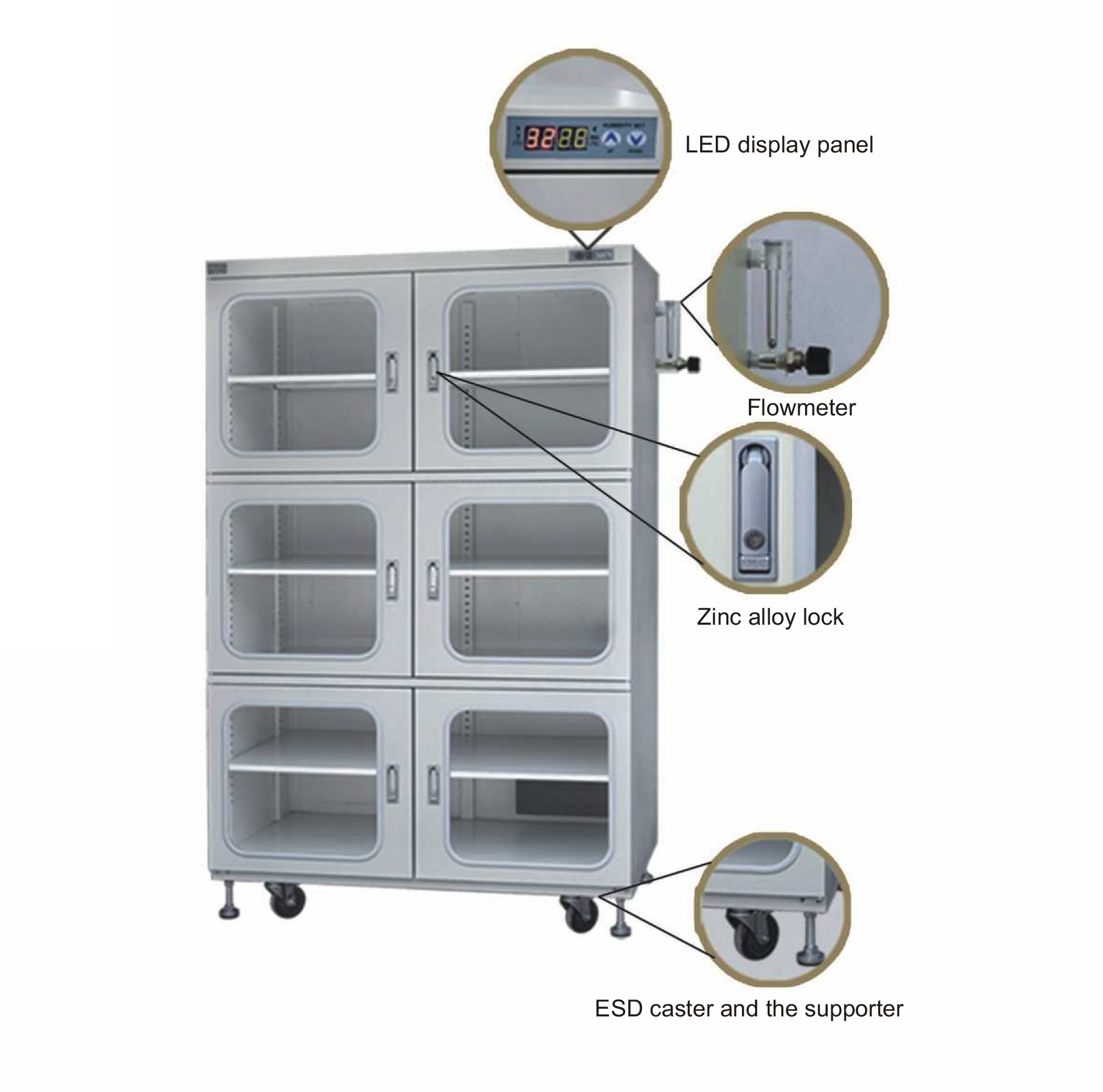 GAS/AIR CABINETS - Dry870D, Dry870ED - INTEON CORPORATION LTD.